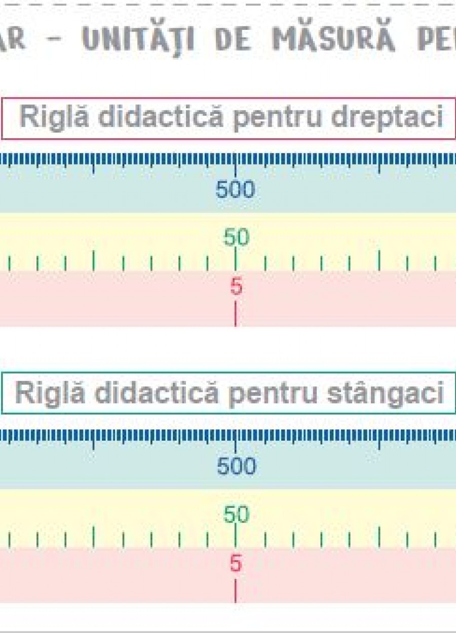 Metrul liniar - rigla didactica magnetica