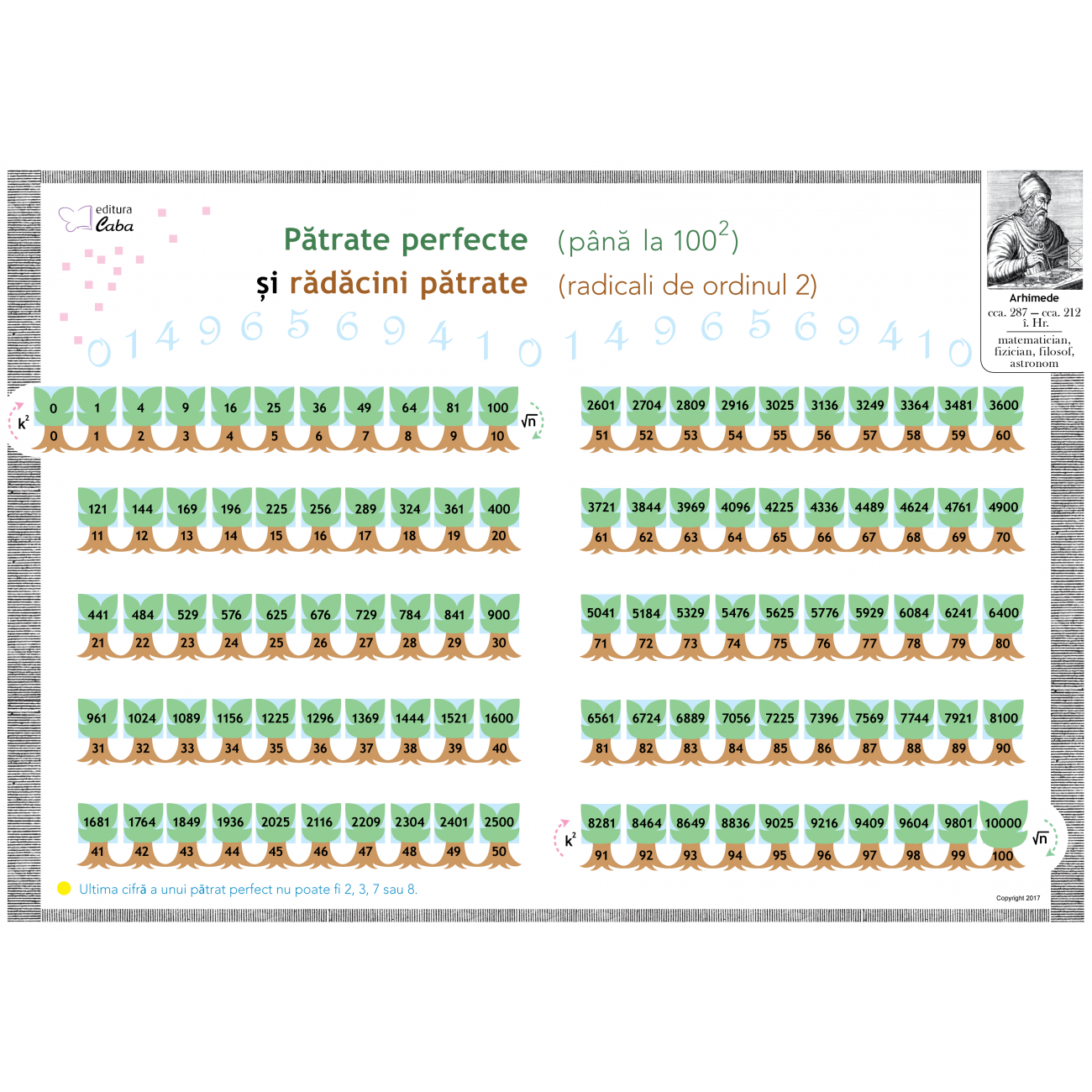 "Patrate perfecte si radacini patrate" A4 (plastifiata+2 benzi ...