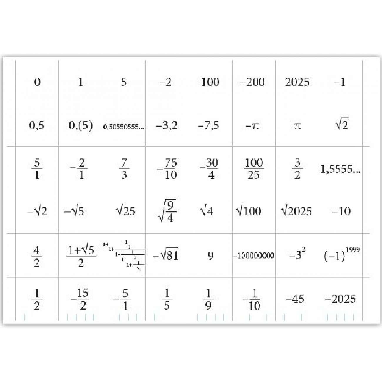Multimi de numere - jetoane magnetice pe suport feromagnetic A4