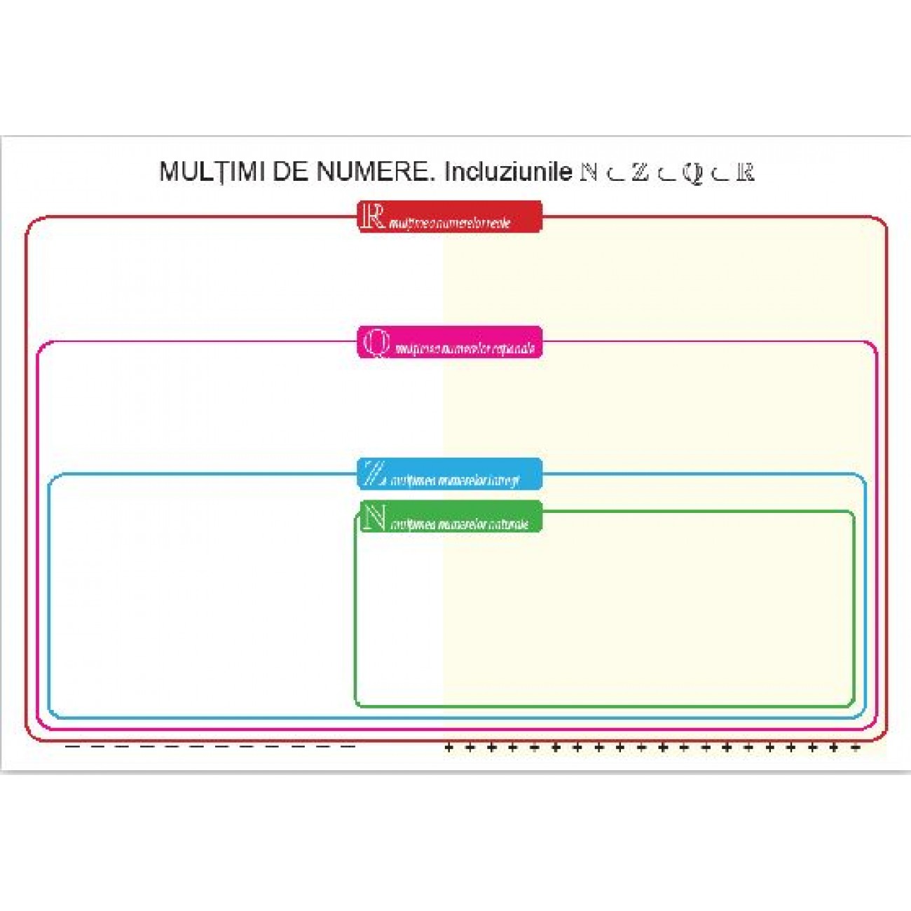 Multimi de numere - jetoane magnetice pe suport feromagnetic A4